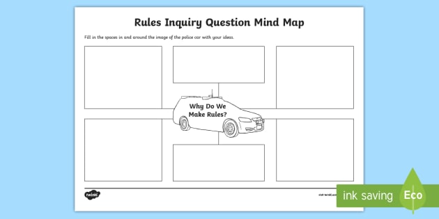Rules Inquiry Question Mind Map
