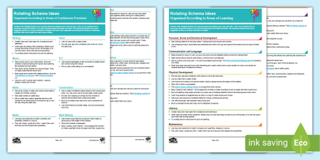 EYFS Rotating Schema Planning and Continuous Provision Ideas