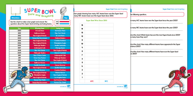 Super Bowl Data and Graphing Activity | Math Data Handling
