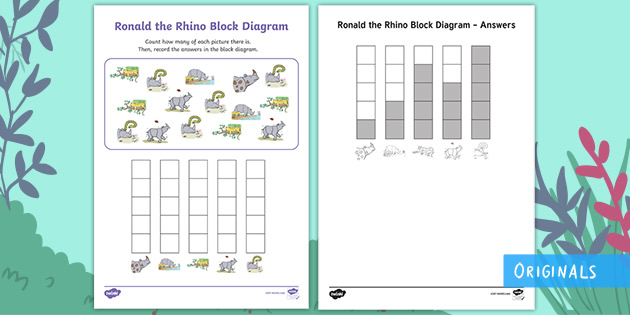 Ronald the Rhino Block Diagram Activity Sheet