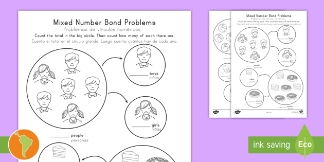 Number Bond In Spanish This Timeline Was Created For The Museum Of The