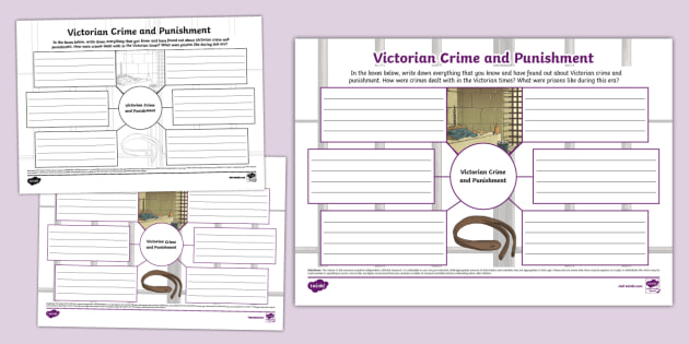 Victorian Era Mind Maps | twinkl.com.au