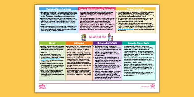 EYFS Reception Topic Planning Web: All About Me
