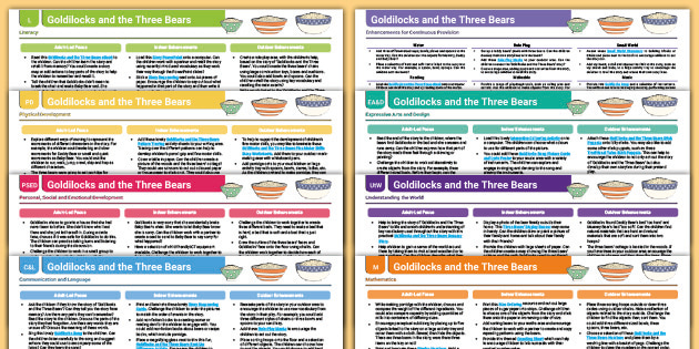 Goldilocks Planning and Continuous Provision Ideas (Reception)
