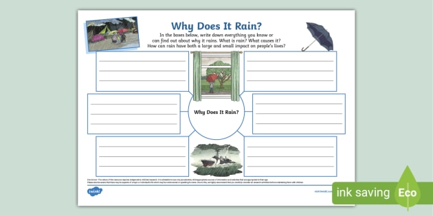 Rain Science Resources | twinkl.co.uk