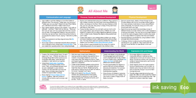 EYFS Ages 2-3 Topic Planning Web: All About Me |Twinkl