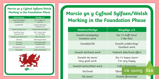 Incidental Vocabulary Activity Theory And The Incidental Learning Of