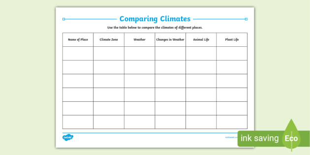 Climate Comparison Activity (teacher made)