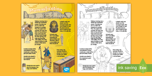 Ancient Egyptian Mummification Poster