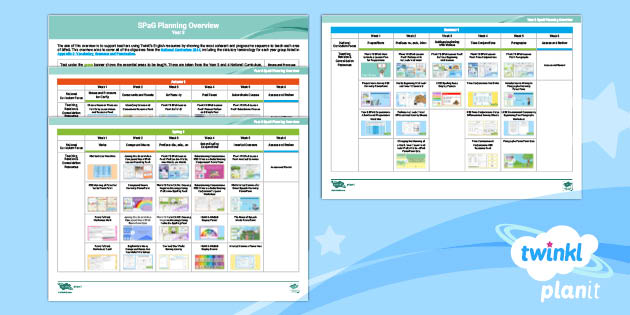 Year 3 SPaG Curriculum | Planning Overview | Twinkl PlanIt