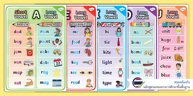 Long Vowel Sounds Vowel Chart Educational Poster Long Vowel Etsy