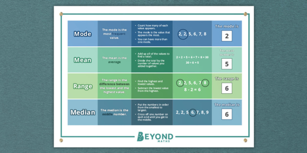 Mean Median Mode And Range Posters Edgalaxy Cool Stuff For Nerdy