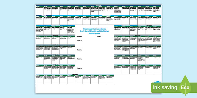 CfE Early Level Health and Wellbeing Benchmarks Overview