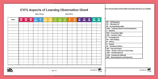 EYFS Aspects of Learning Observation Record Sheet (Early Adopter) EYFS Aspects of Learning Observation Record Sheet (Early Adopter)