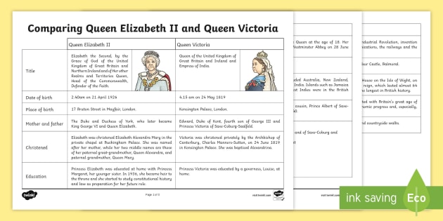 Queen Elizabeth II and Queen Victoria Comparison Fact File
