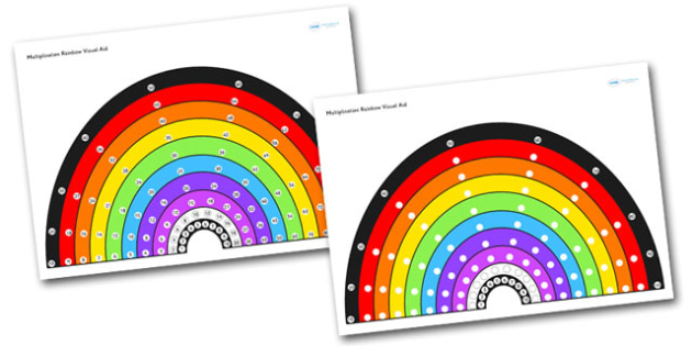 Multiplication Rainbow Visual Aid (teacher made)