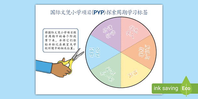 国际文凭小学项目PYP探索周期学习标签 - PYP