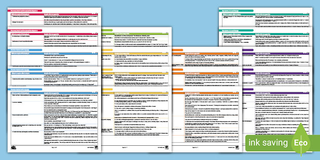 * NEW * EYFS Development Matters 2020: Reception (Early Adopter)
