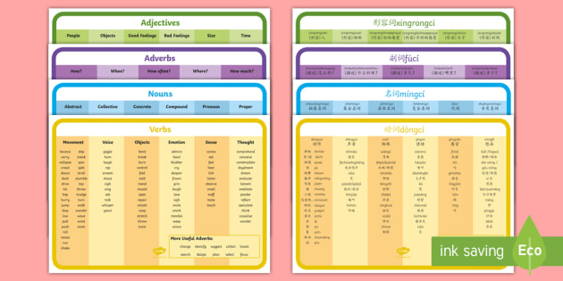Adjectives, Adverbs and Verbs Word Mats English/Mandarin Chinese-Pinyin