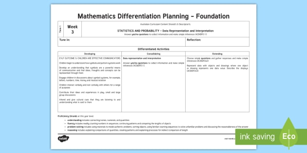 Foundation Data Mathematics Differentiated Plan