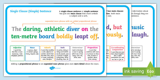 UKS2 Features of Sentences Display Posters (teacher made)
