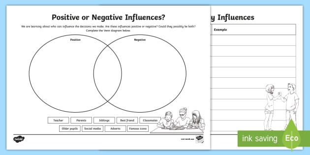 CfE Second Level My Influences Worksheet / Activity Sheet