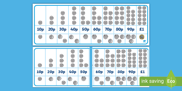 British (UK) Coins Making Values to £1 Number Line