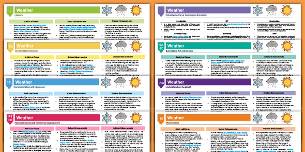 EYFS Weather Activity Planning and Continuous Provision Ideas (Ages 2-4)
