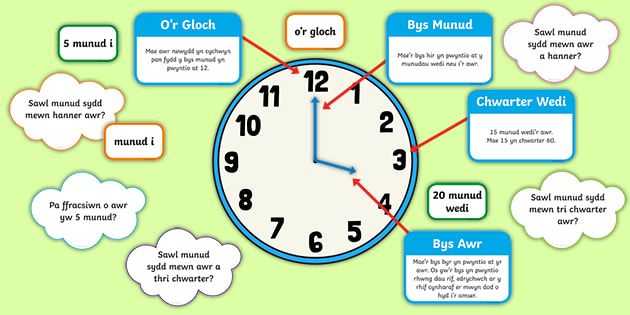 Pecyn Arddangos Dweud yr Amser (teacher made)
