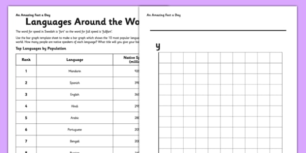 Languages around the World Worksheet / Worksheet