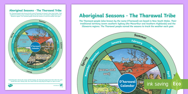 Aboriginal Tharawal Seasons Poster - aboriginal, aboriginal weather