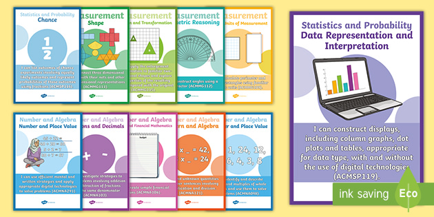 Australia Year 5 Mathematics Targets Display Posters