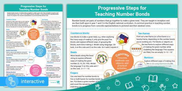 👉 Progressive Steps for Teaching Number Bonds