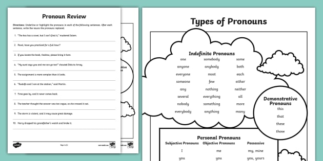 Sixth Grade Pronouns | twinkl.com