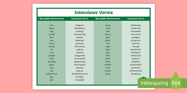 Intensiewe Vorme Woordmat (teacher made)