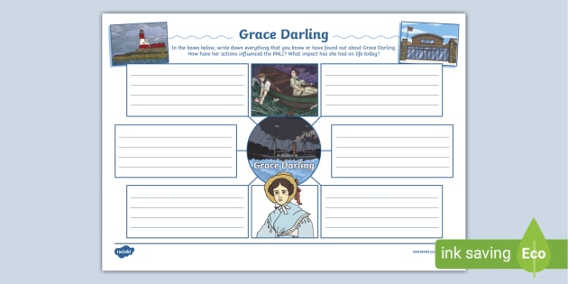 KS2 Grace Darling Mind Map (teacher made)