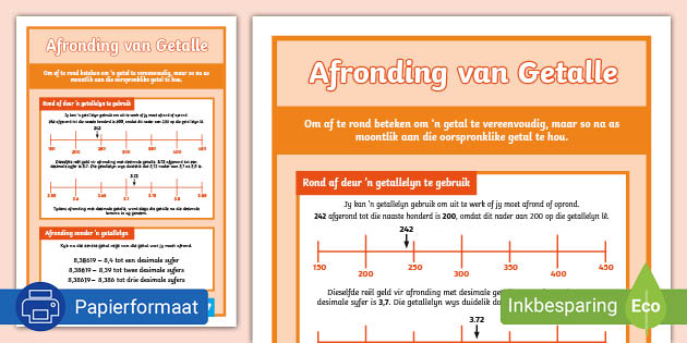 Wiskunde muurkaarte - Afronding van Getalle