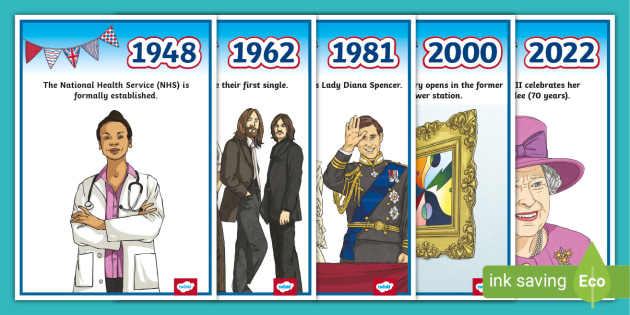 Britain Since 1948 Timeline Display Posters (teacher made)