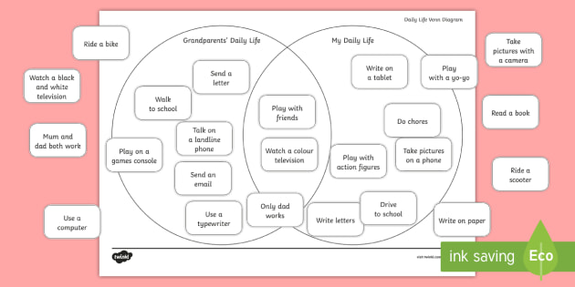 * NEW * Daily Life Venn Diagram Worksheet