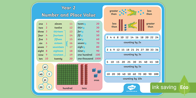 Year 2 Number and Place Value Word Mat (teacher made)