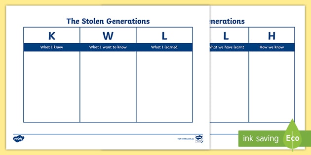 The Stolen Generations TWLH and KWL Grid (teacher made)