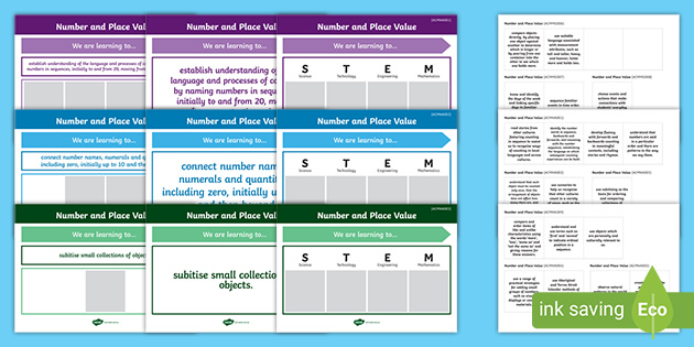 Foundation STEAM and STEM Australian Curriculum WALT Display Posters