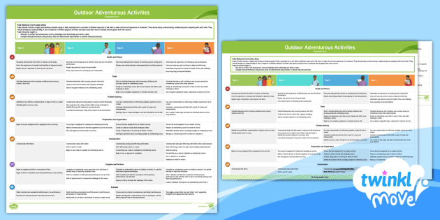 Twinkl Move PE - Progression in Outdoor Adventurous Activities (OAA) Adult