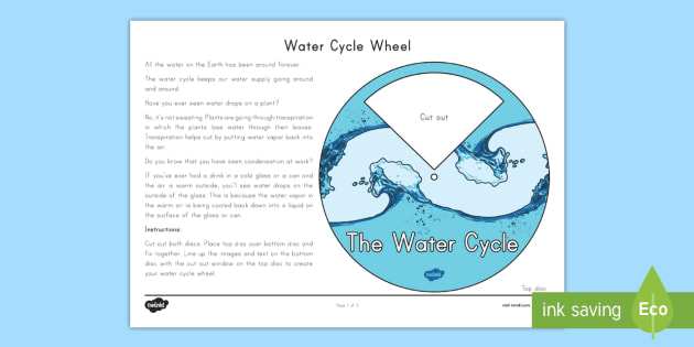 Water Cycle Wheel Activity (teacher made)