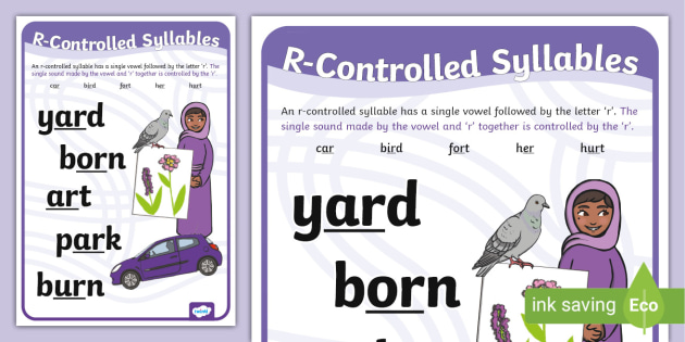 R-Controlled Syllable Display Poster | Classroom Display