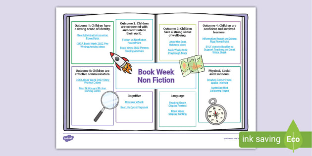 Book Week Non Fiction Topic Planner (teacher made)
