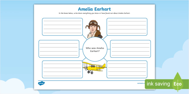 * NEW * Amelia Earhart Mind Map (creat de profesori)