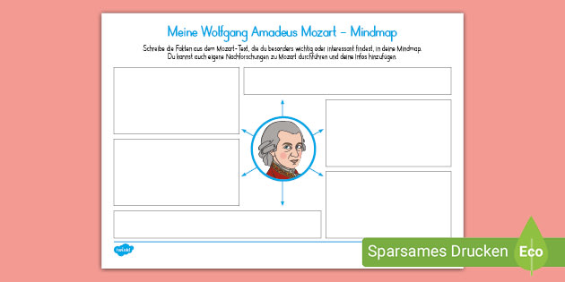 Meine Wolfgang Amadeus Mozart Mindmap (teacher made)