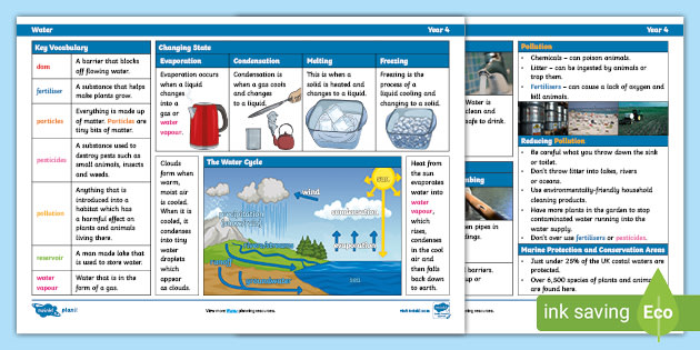 Water Geographies | twinkl.com.au
