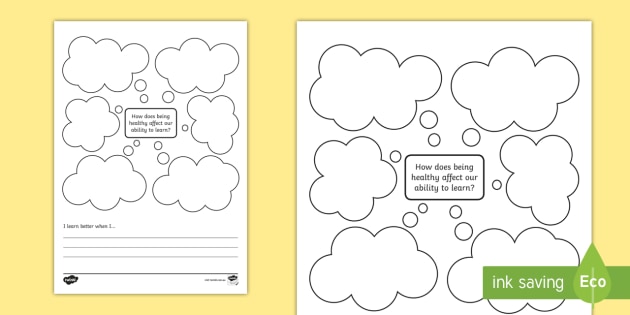 Impact on Learning Mind Map (teacher made)